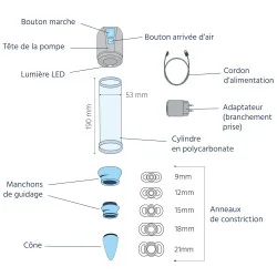Pompe à pénis pour érection | Vacuum Medintim | Bivea Médical